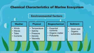 Chemical characteristics of Marine Environment.pdf