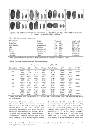 chemical characterization of phoenix dactylifera.pdf