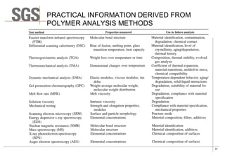 Chemical Characterization of Plastic Used in Medical Products | PDF