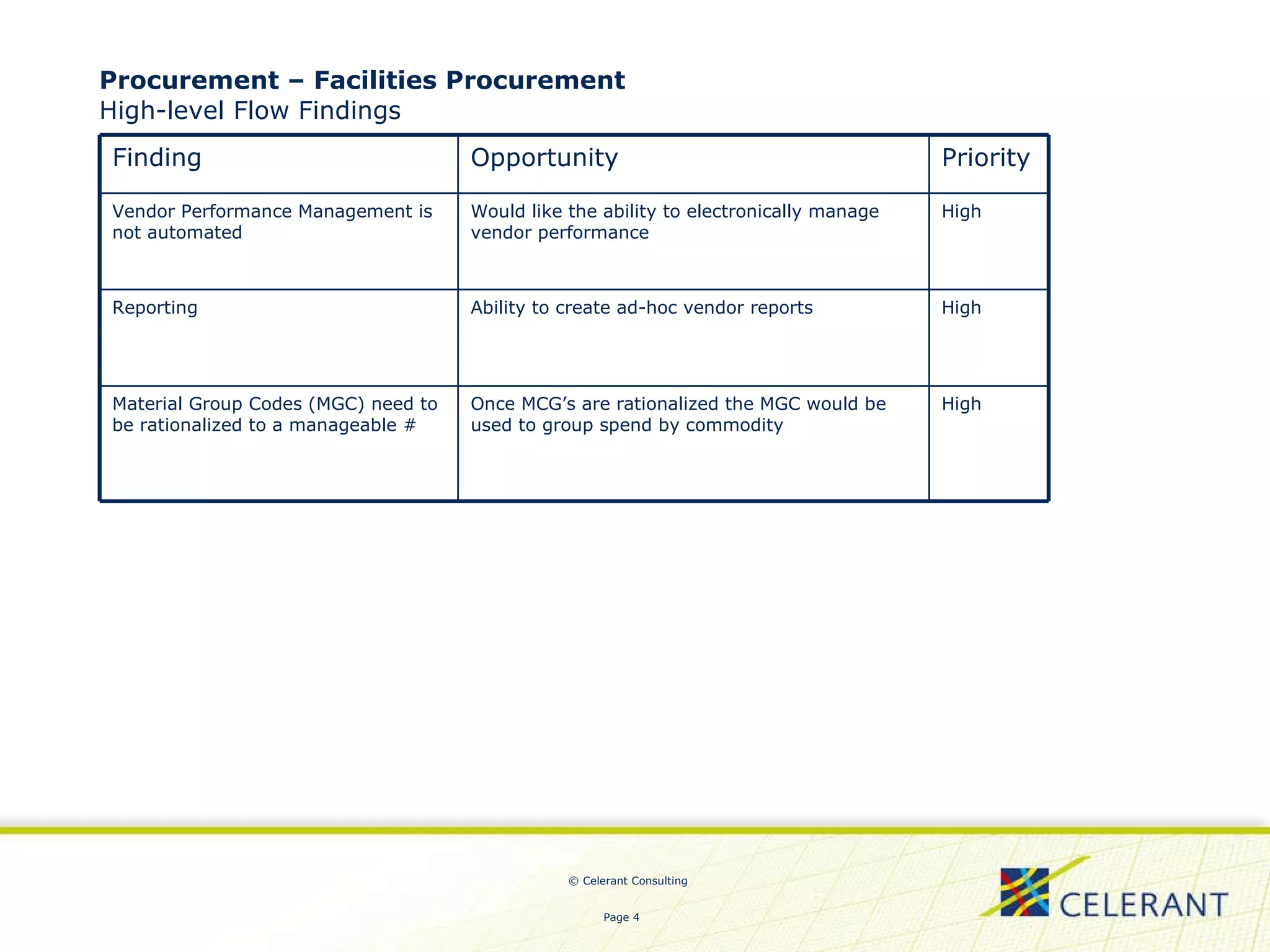 Chemical Client SIPOC | PPT