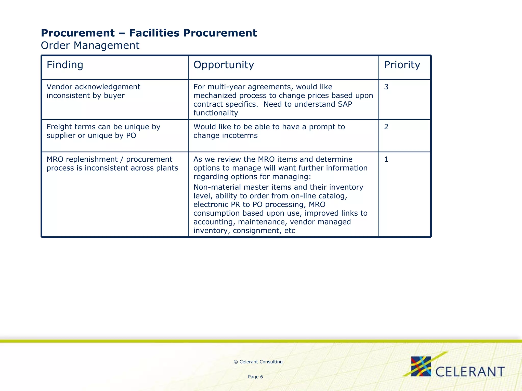 Chemical Client SIPOC | PPT