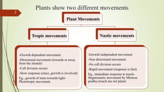 Chemical co ordination | PPT
