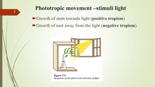 Chemical co ordination | PPT