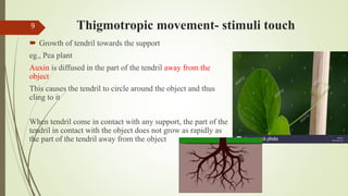 Chemical co ordination | PPT