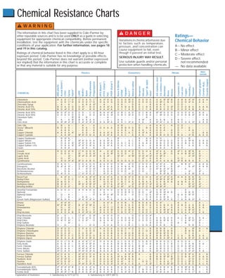 Resistant Chart chemical | PDF