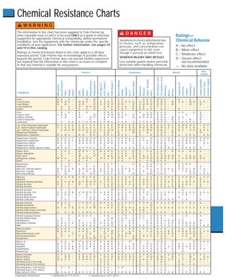 Resistant Chart chemical | PDF