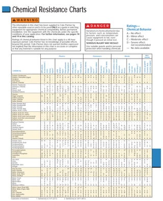 Resistant Chart chemical | PDF