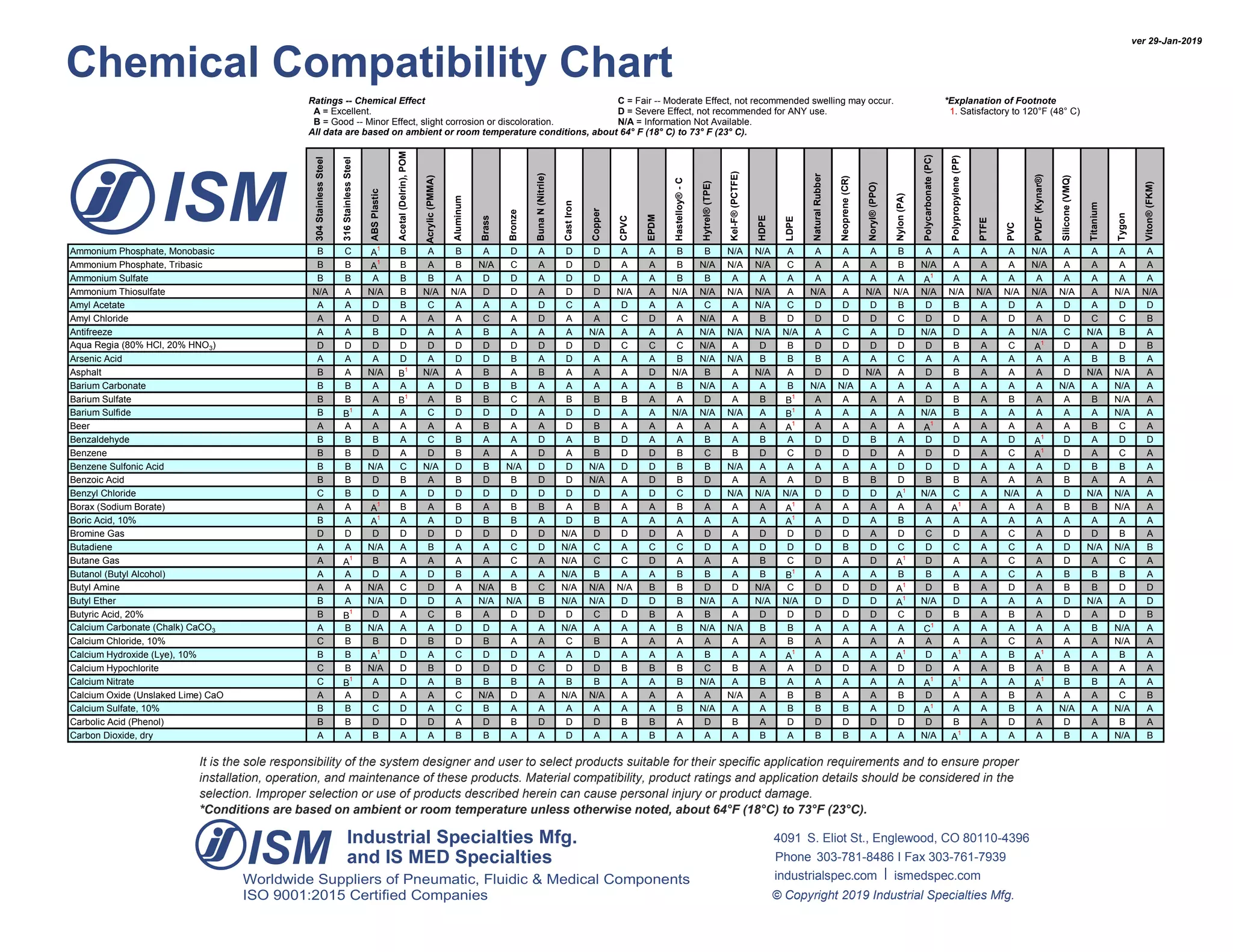 Chemical compatibility chart | PDF
