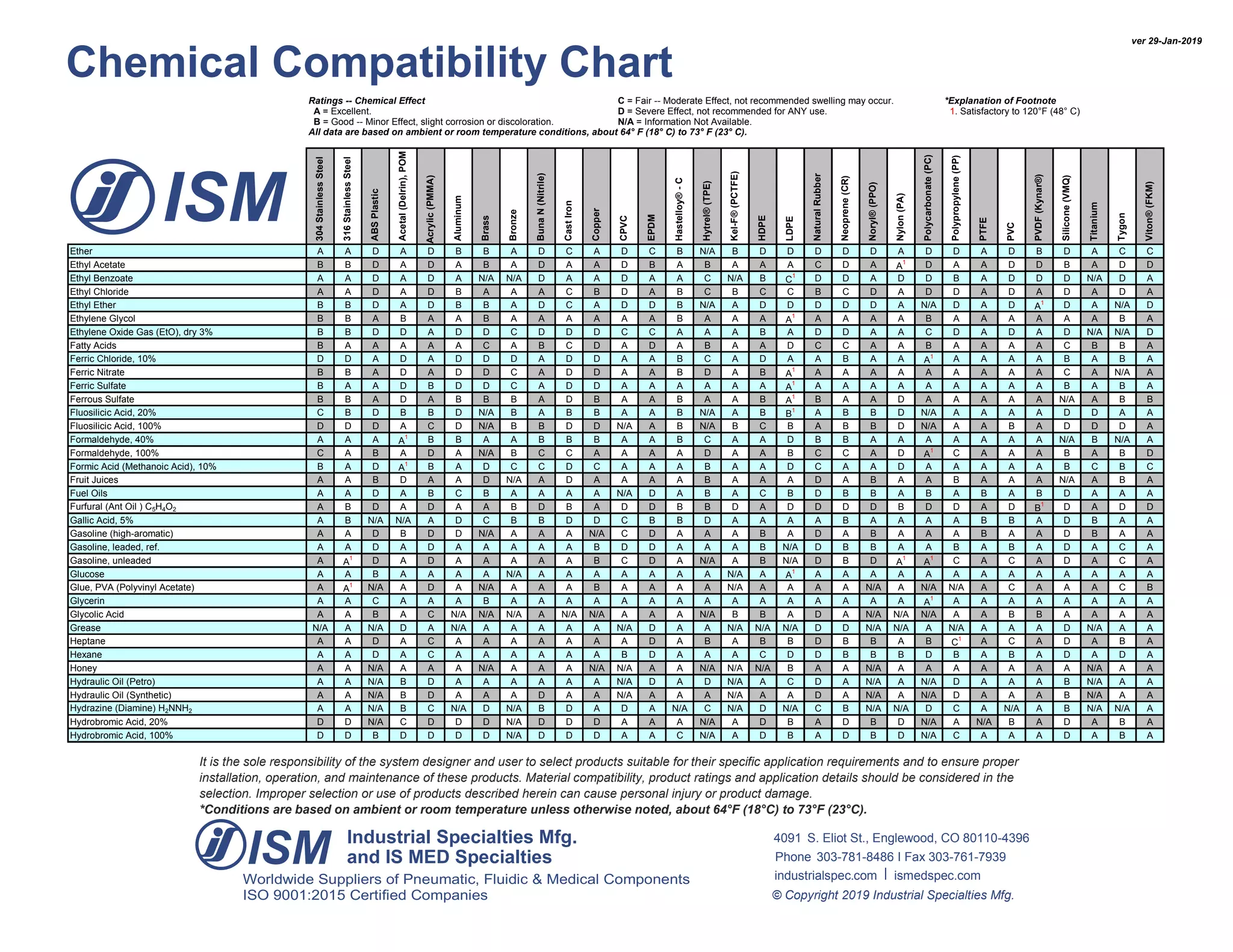 Chemical compatibility chart | PDF