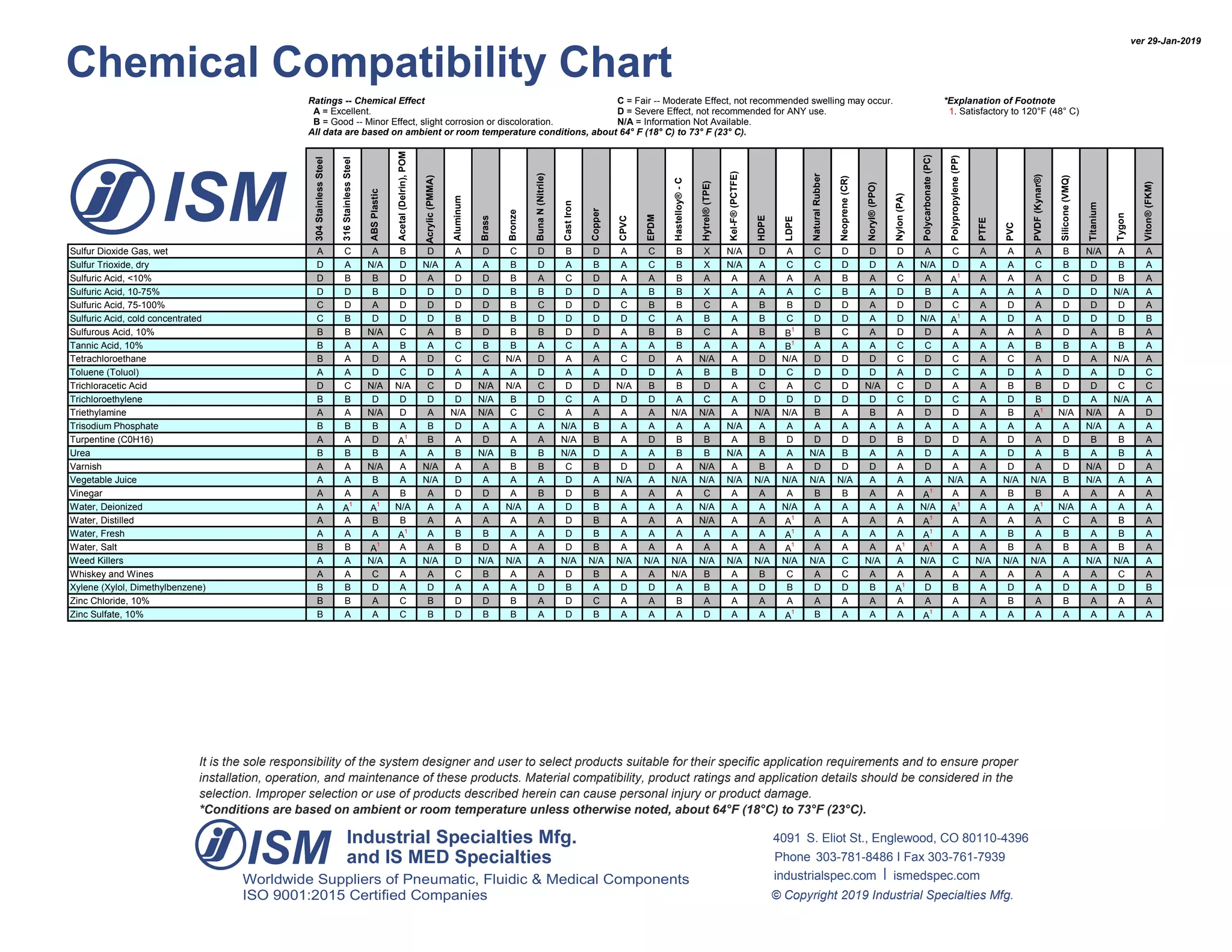 Chemical compatibility chart | PDF