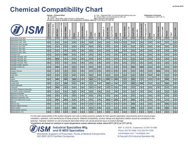 Chemical compatibility chart | PDF | Chemistry | Science