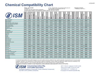 Chemical compatibility chart | PDF