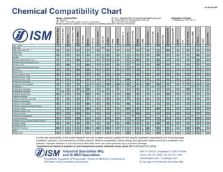 Chemical compatibility chart | PDF | Chemistry | Science
