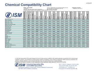 Chemical compatibility chart | PDF