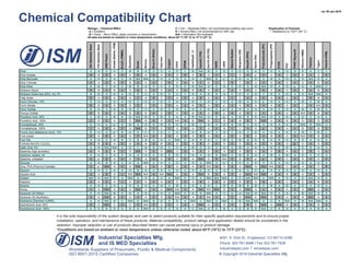 Chemical compatibility chart | PPT