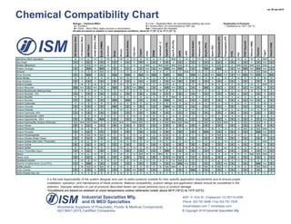 Chemical compatibility chart | PPT