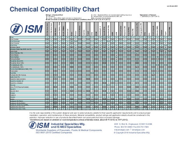 Chemical compatibility chart