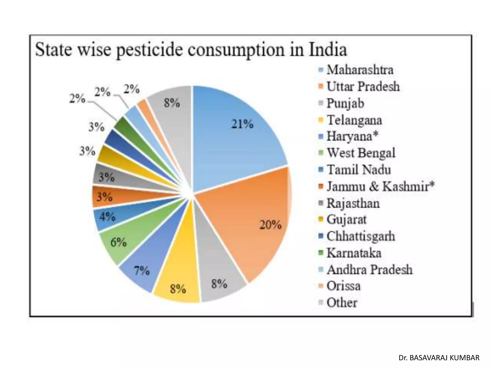 Chemical Components of IPM.pptx