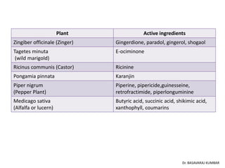 Chemical Components of IPM.pptx
