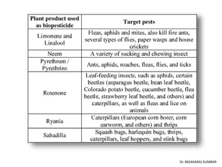 Chemical Components of IPM.pptx