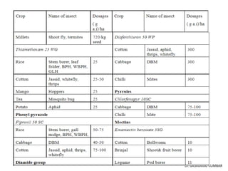 Chemical Components of IPM.pptx