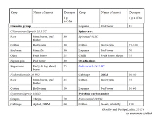 Chemical Components of IPM.pptx