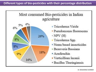 Chemical Components of IPM.pptx