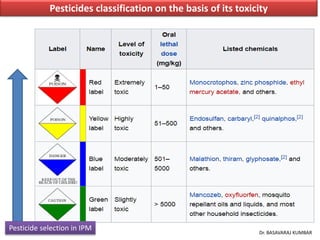 Chemical Components of IPM.pptx