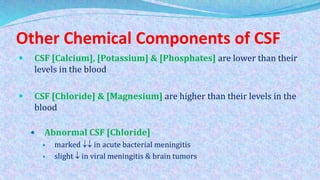Chemical components of CSF analysis | PPTX