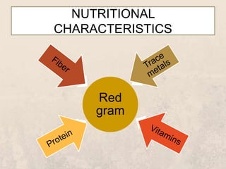 Chemical composition and nutritional quality of red gram | PPTX