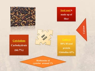 Chemical composition and nutritional quality of red gram | PPTX
