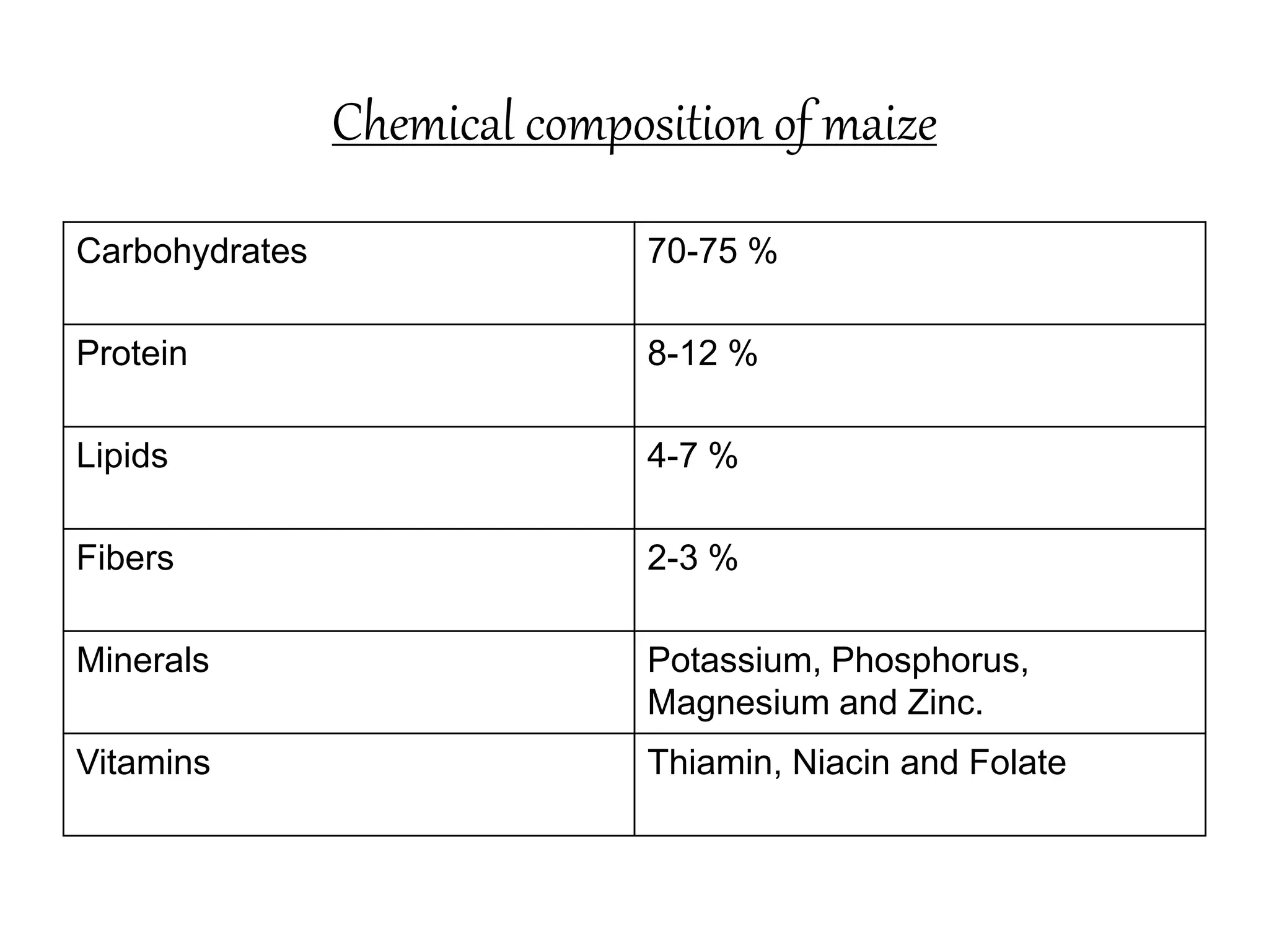 Chemical Composition of Agronomic Crops.pptx