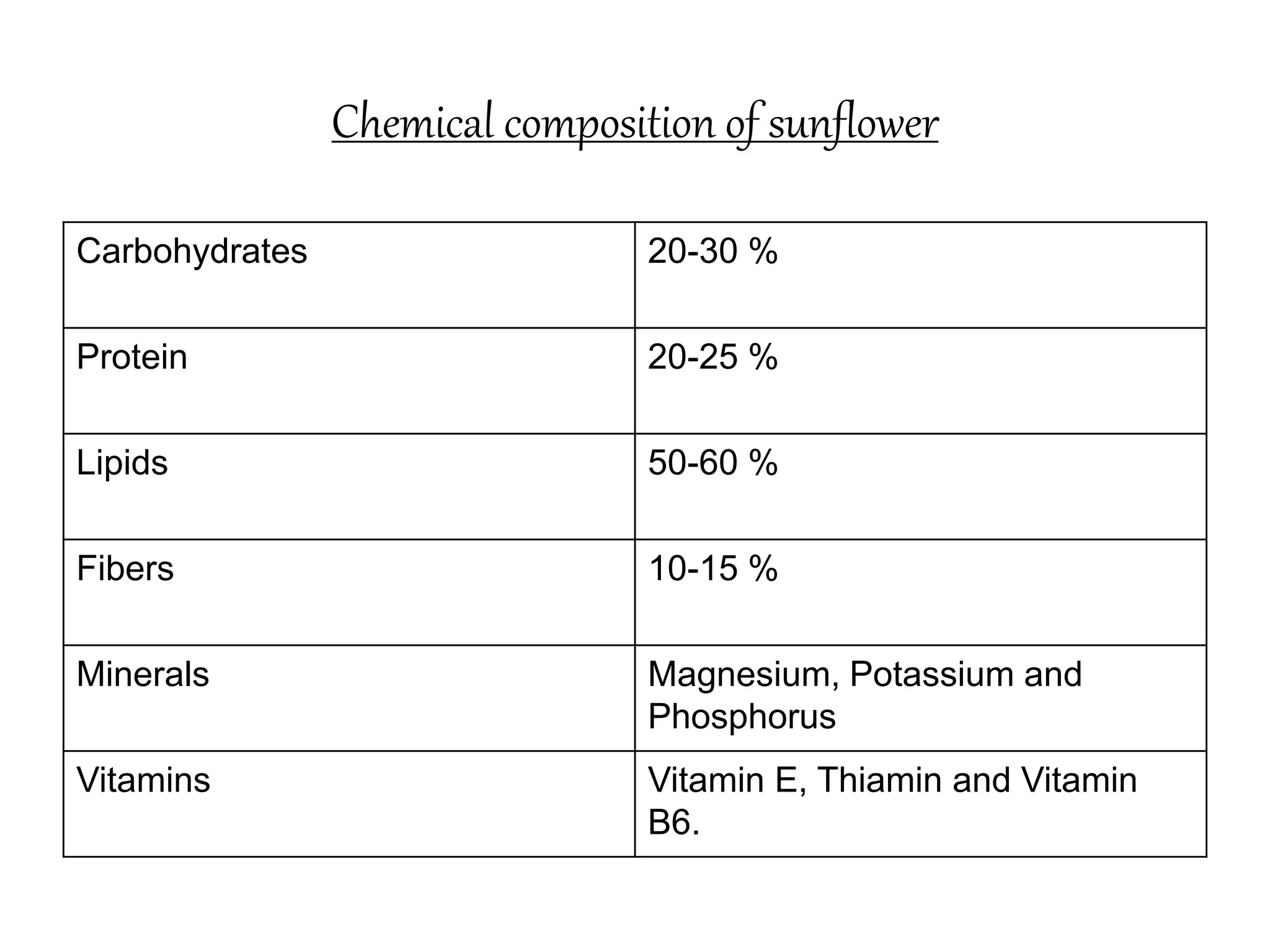 Chemical Composition of Agronomic Crops.pptx