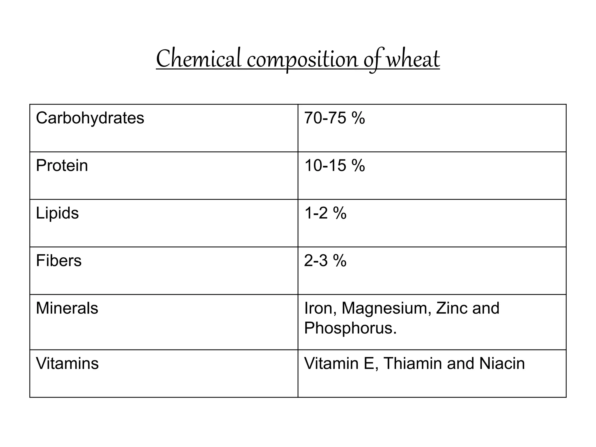 Chemical Composition of Agronomic Crops.pptx