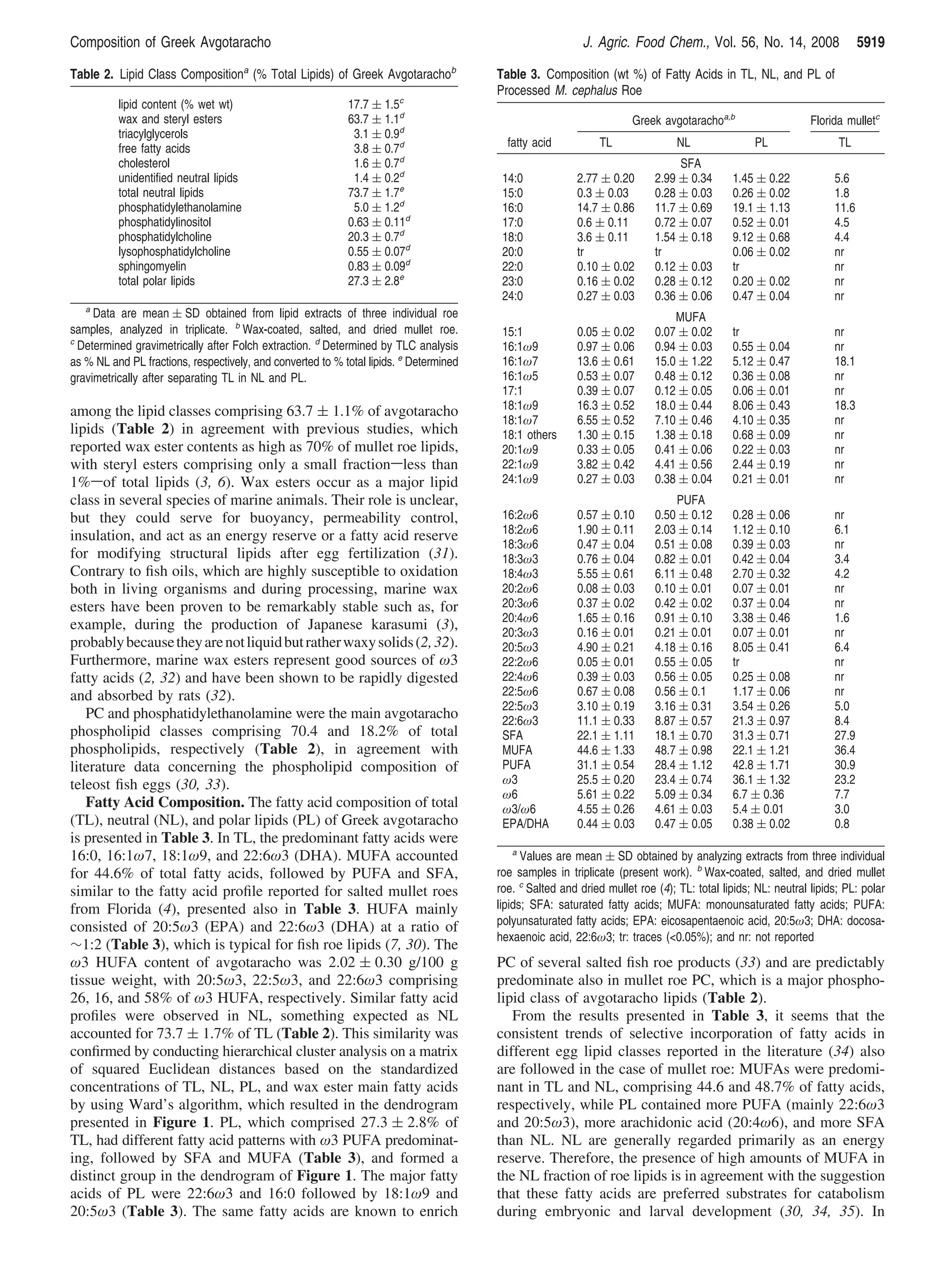 Chemical composition of greek mullet | PDF