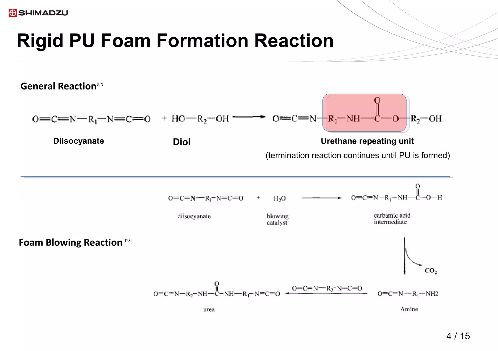 Analyzing Chemical Composition of Rigid Polyurethane (PU) Foams Using ...