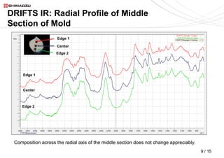 Analyzing Chemical Composition of Rigid Polyurethane (PU) Foams Using ...