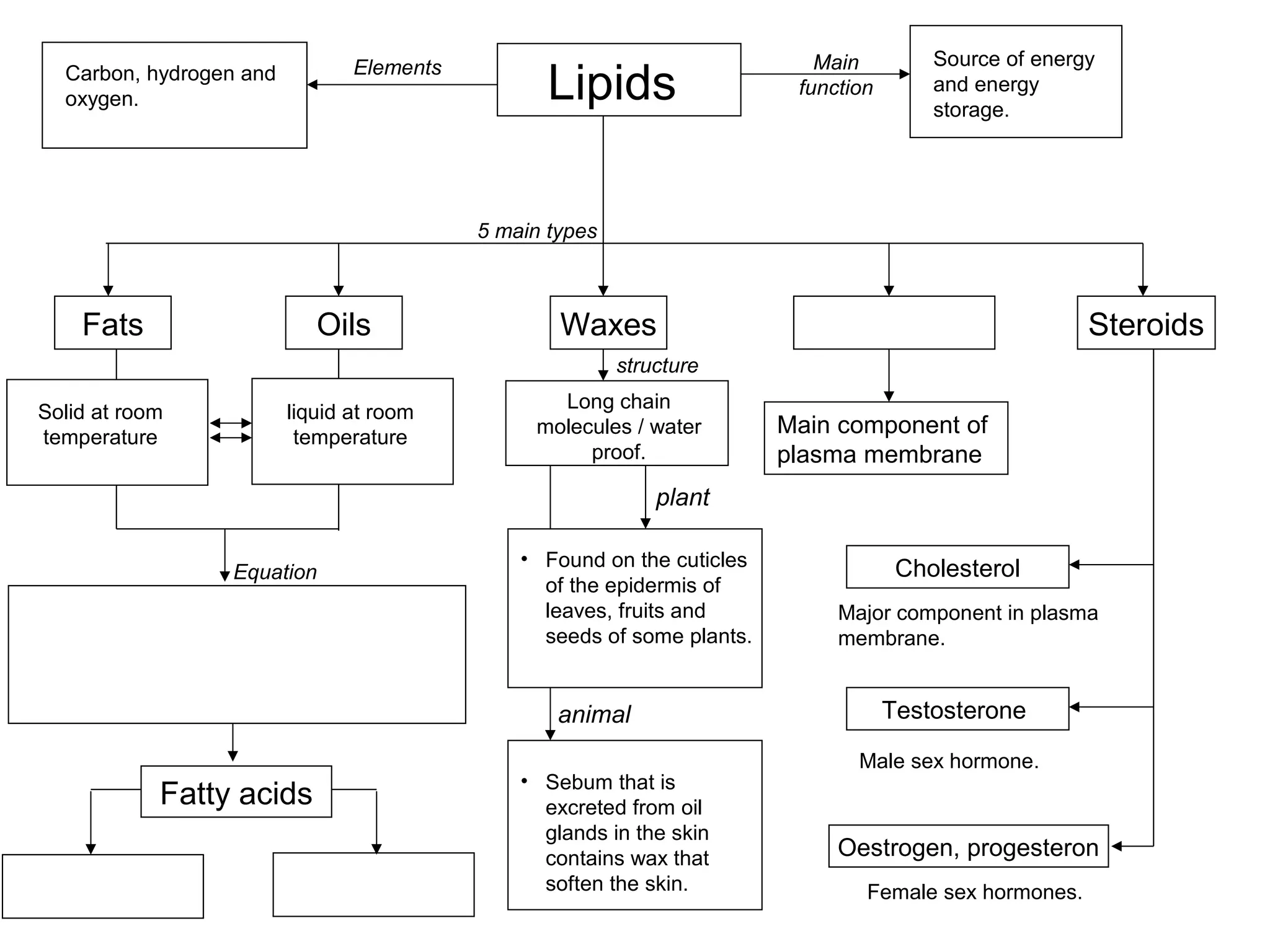 CHAPTER 4: 1.CHEMICAL COMPOSITION OF THE CELL | PPT