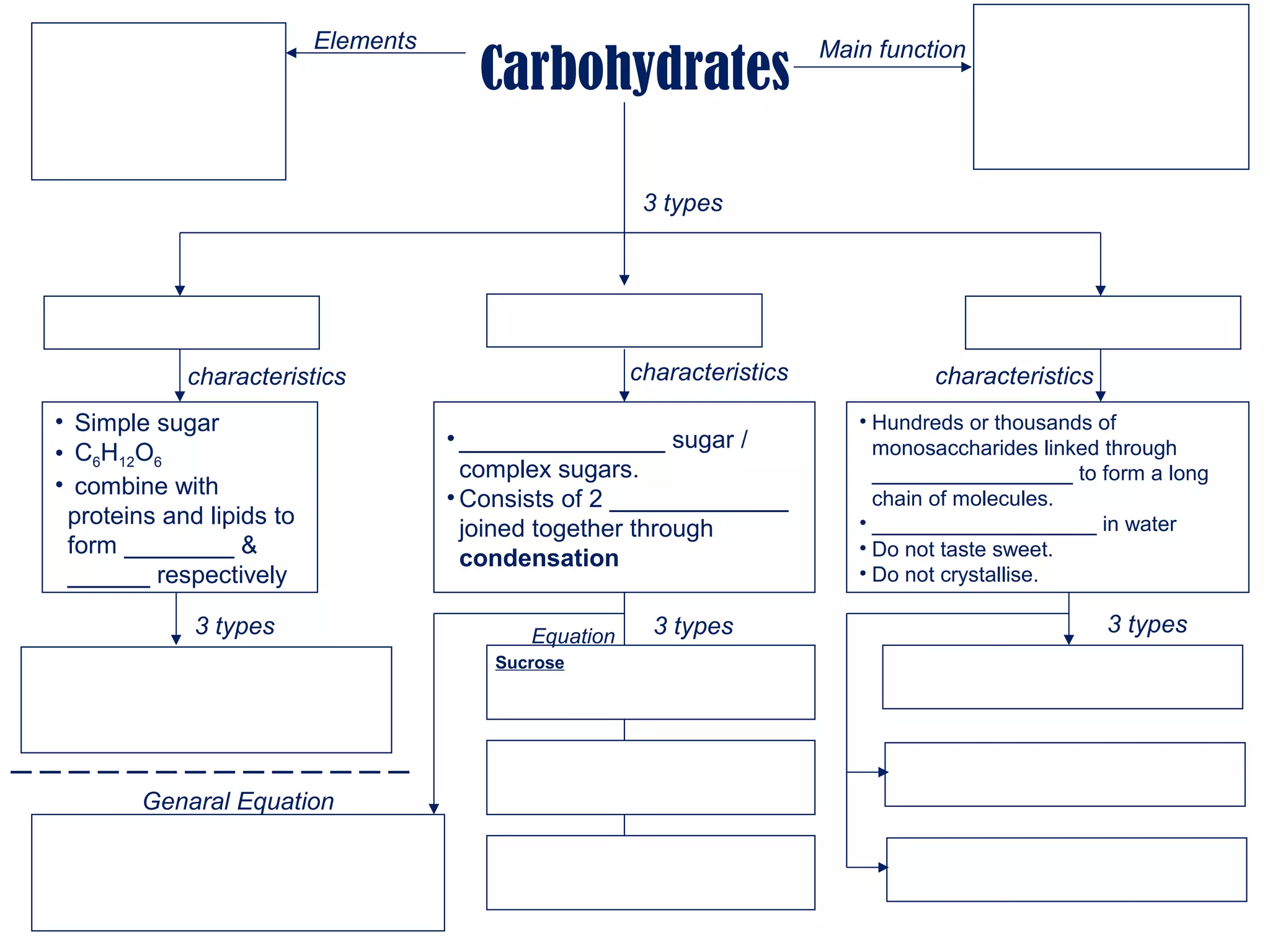 CHAPTER 4: 1.CHEMICAL COMPOSITION OF THE CELL | PPT