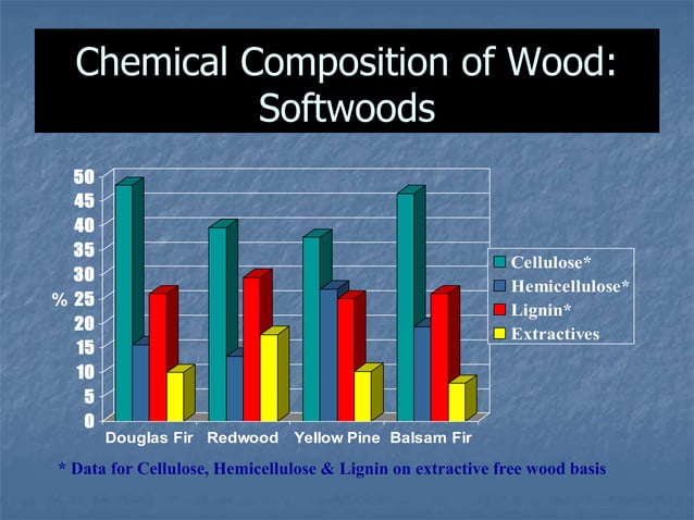 Chemical Composition of WOOD.ppt
