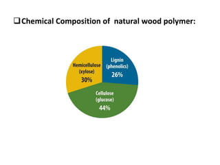WOOD CHEMICAL COMPONENTS | PPTX