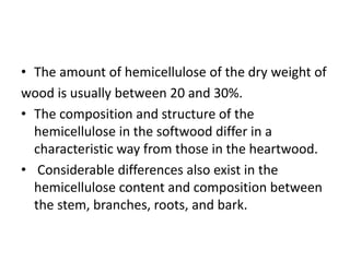 Hemicellulose Composition