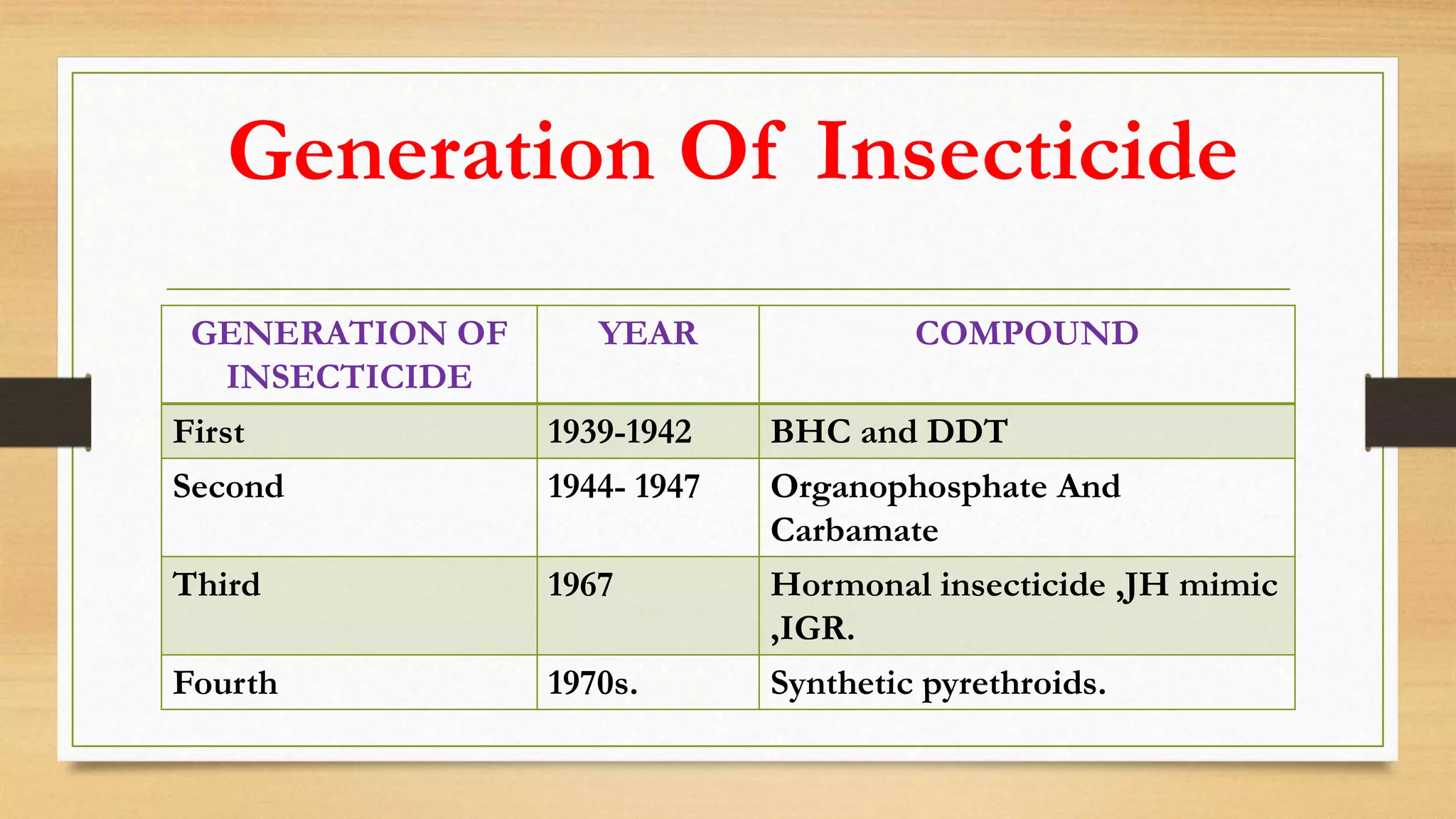 Chemical control | PPTX