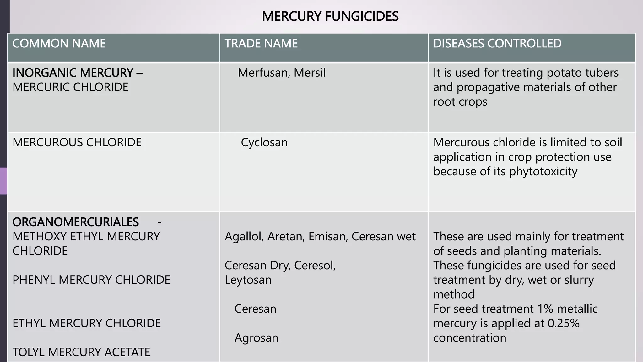 Chemical fungicides on plant disease management.pptx