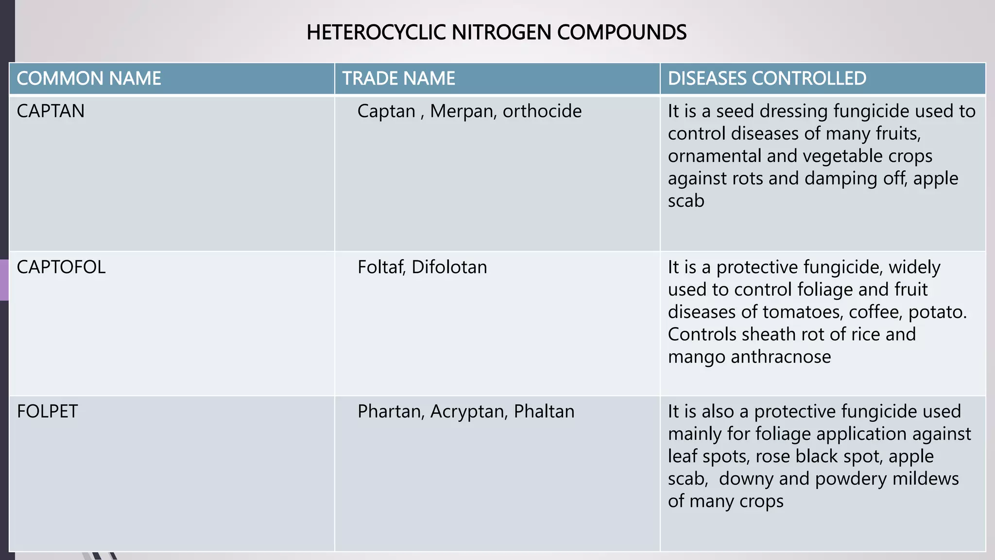 Chemical fungicides on plant disease management.pptx