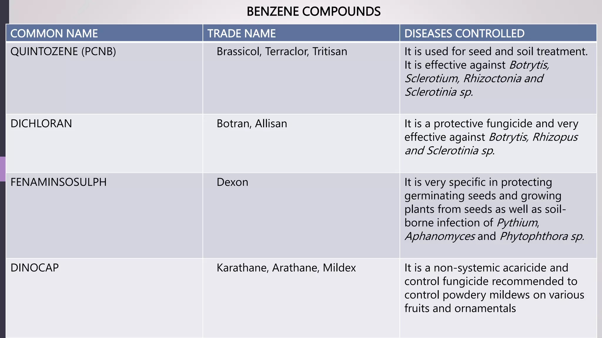 Chemical fungicides on plant disease management.pptx