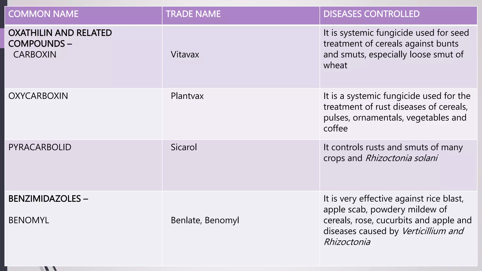 Chemical fungicides on plant disease management.pptx