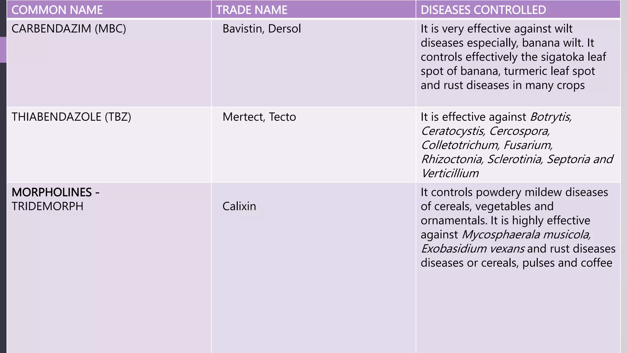 Chemical fungicides on plant disease management.pptx
