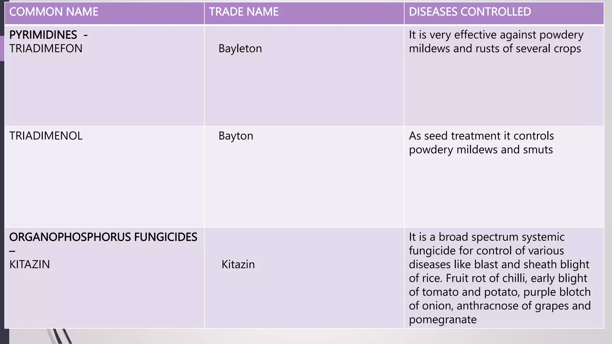 Chemical fungicides on plant disease management.pptx