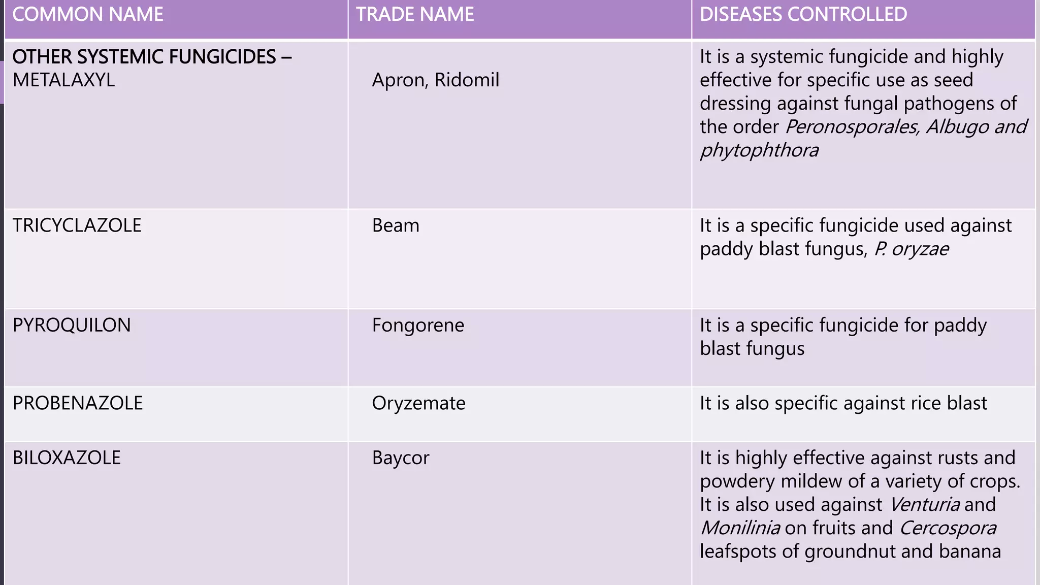 Chemical fungicides on plant disease management.pptx